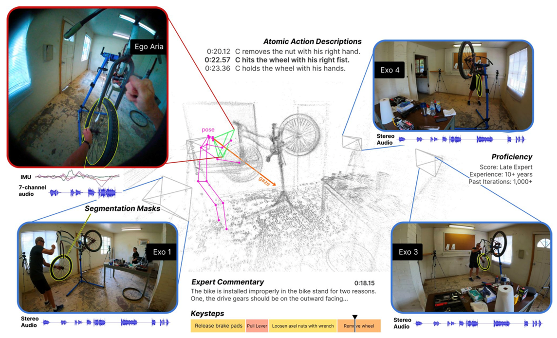 Ego-Exo4D: Understanding Skilled Human Activity from First- and Third ...