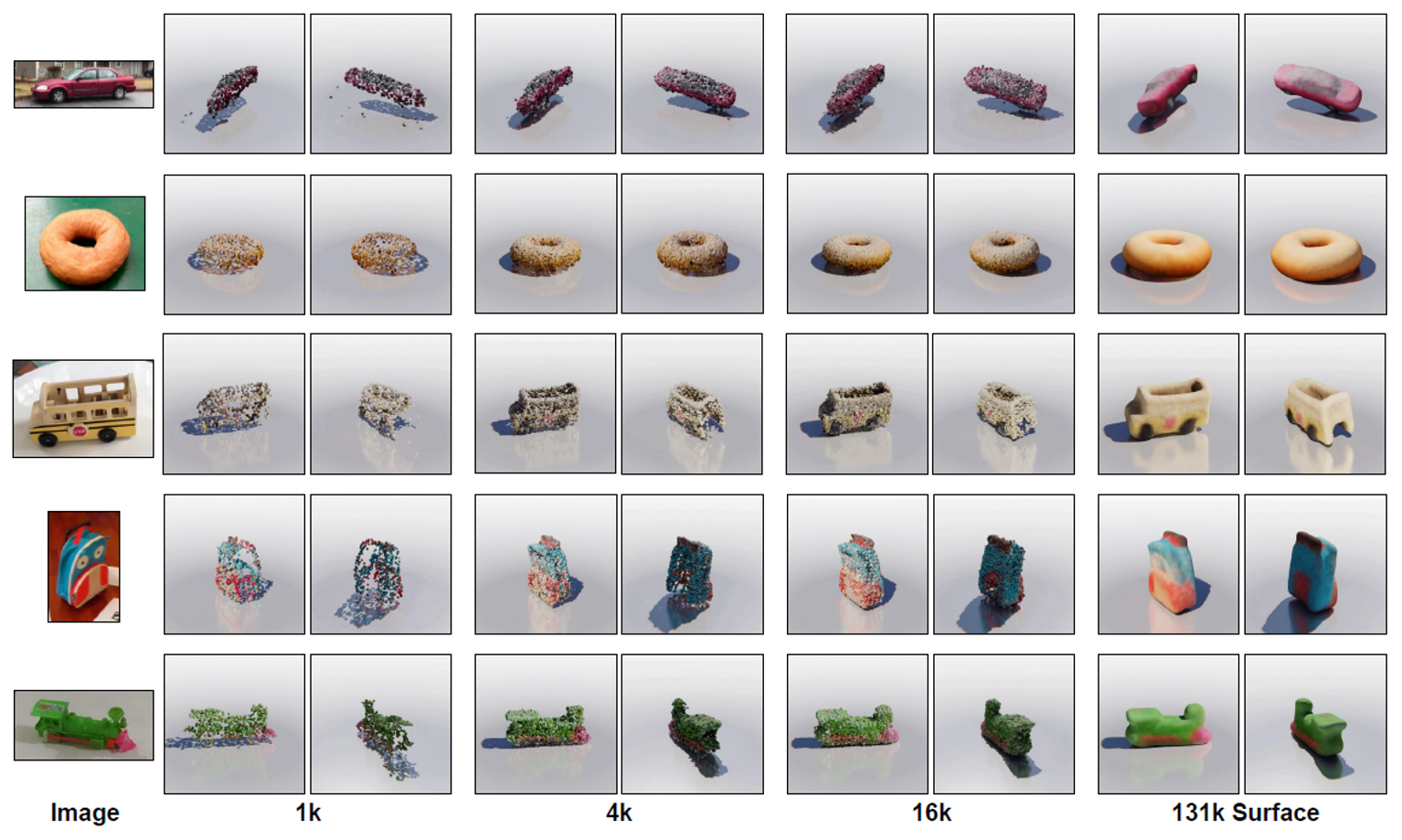 PointInfinity: Resolution-Invariant Point Diffusion Models | Jim Rehg