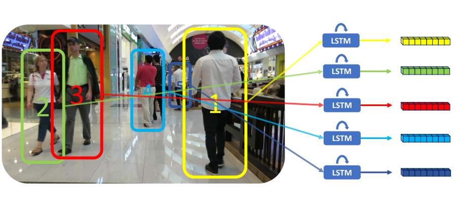 Discriminative Appearance Modeling With Multi Track Pooling For Real Time Multi Object Tracking