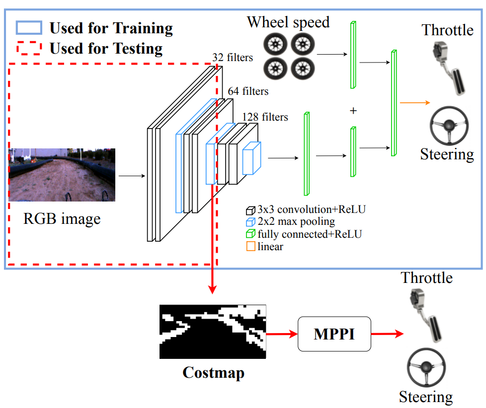 Approximate Inverse Reinforcement Learning from Vision-based Imitation Learning | Jim Rehg