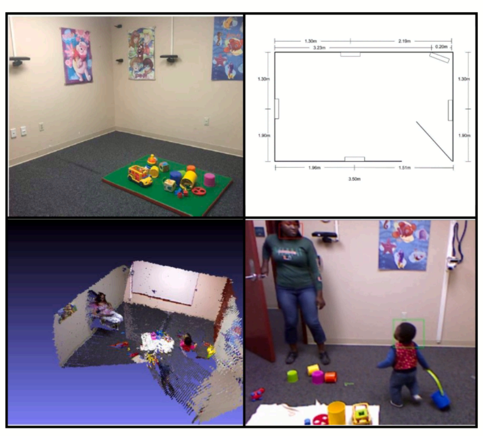 Continuous measurement of attachment behavior: A multimodal view of the ...