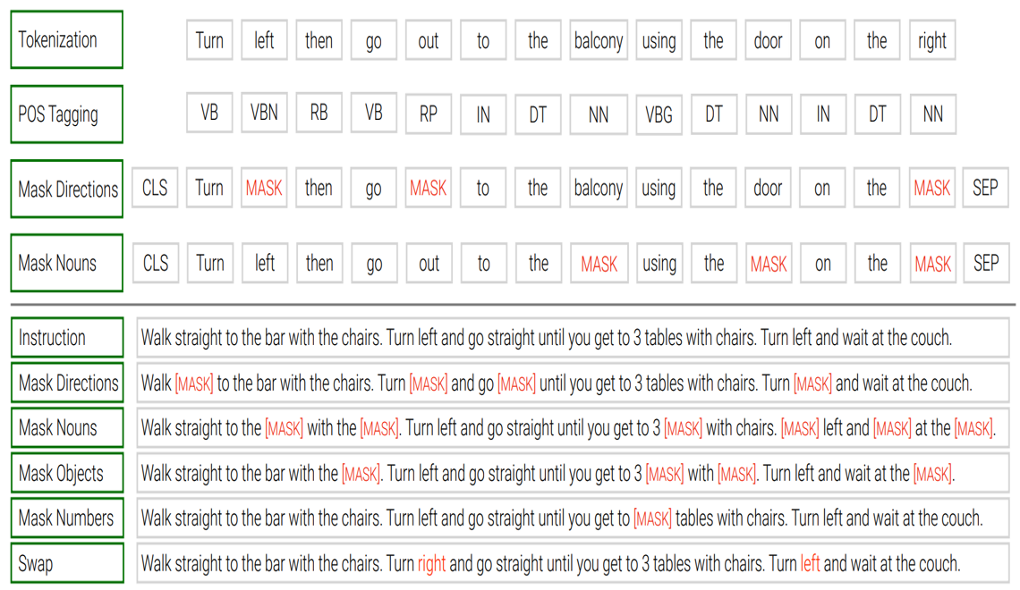 Which way is ‘right’?: Uncovering limitations of Vision-and-Language ...