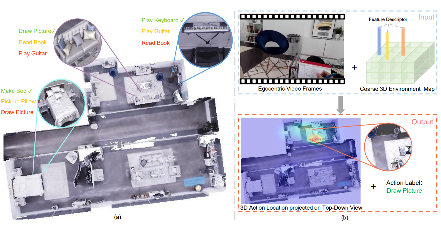Egocentric Activity Recognition and Localization on a 3D Map | Jim Rehg